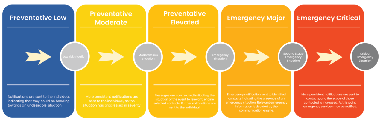 Application | alertR