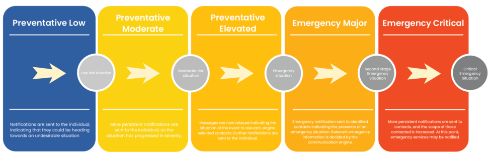 Application | alertR